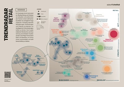 Trendradare im Überblick